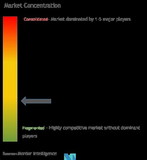 Germany Gaming Headsetcompanies Top Company List Germany Gaming Headsetcompanies Top Company List