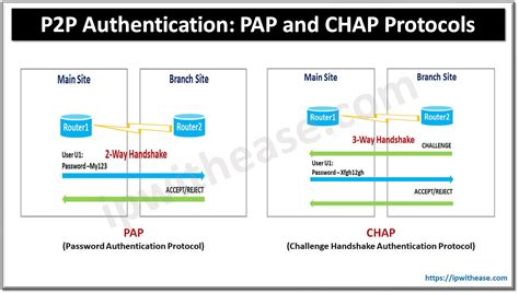 Understanding Real Time Messaging Protocol How It Powers Instant Communication Ip With Ease