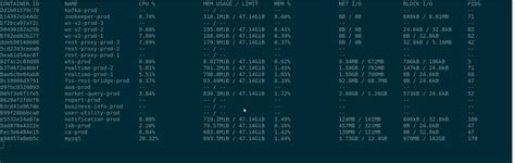 Vmware What Is Reason Cpu Memory Or Hard Disk That Cause My Ubuntu Machine Slow Ask Ubuntu