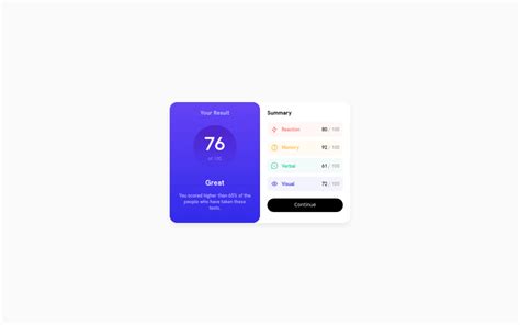 Frontend Mentor Result Summary Componentflexgridgradient Color
