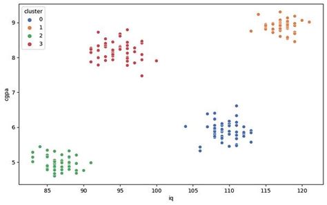 Nirajan Rijal On Linkedin Kmeans Clustering — Unsupervised Machine Learning Approach And