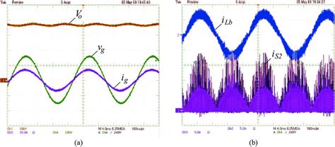 Experimental Waveforms For A The Mains Current I G Input Voltage V