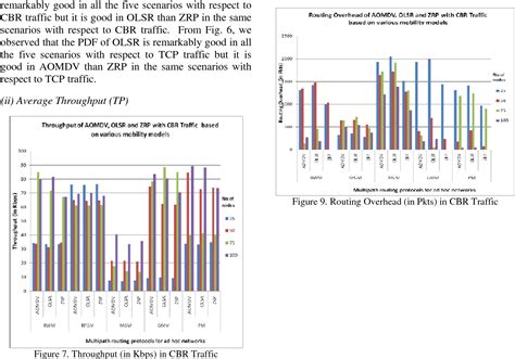 Figure 1 From Performance Comparison And Evaluation Of Different Multipath Routing Protocols
