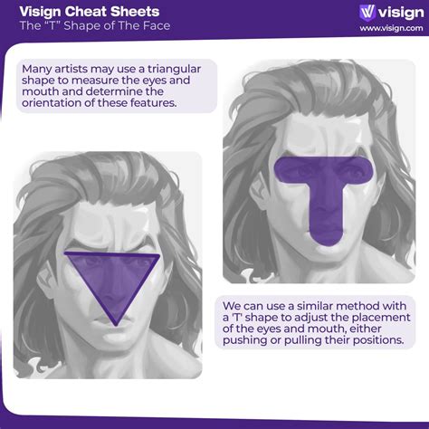 Пин от пользователя Ramón Esteban на доске Caras в 2025 г Анатомия Лицо Как рисовать