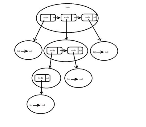 Solved Linked List Given A Pointer To The Root Of A Tree