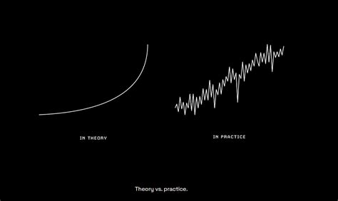 Theory Vs Practice By Prince Nham Mai Nhams Blog