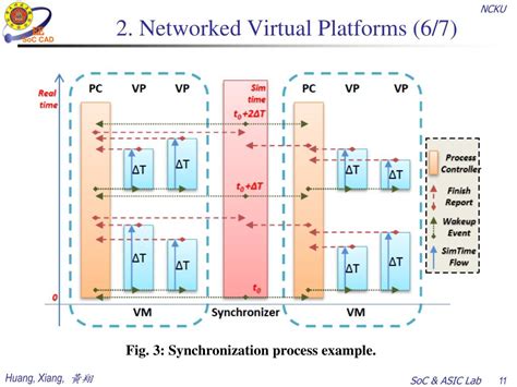 ppt netship a networked virtual platform for large scale