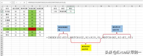 Excel函数公式大全及图解（常用的excel函数的基本用法介绍） 天天办公网