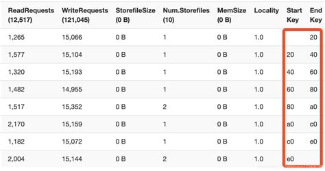 Sparkhbase 读取分片数据、深挖原理hbase分区读入spark Csdn博客