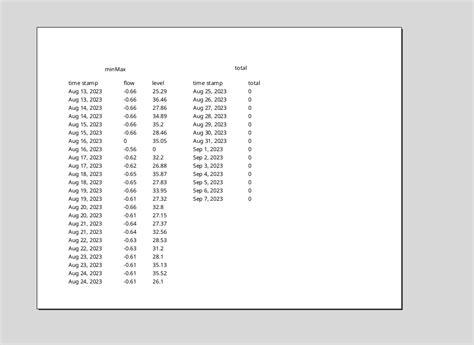 Combining Report Data Sources Ignition Inductive Automation Forum