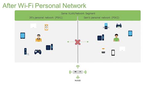 MSPs The Cisco Meraki Approach To Addressing MDU Deployments Cisco Blogs