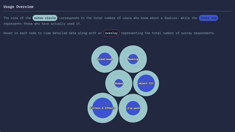 The State Of Css 2019 Shapes And Graphics