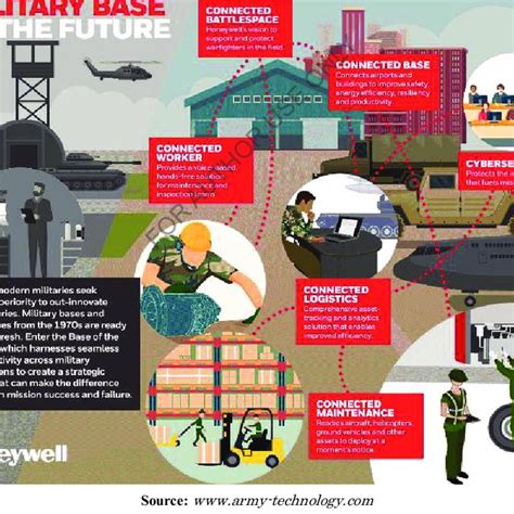 pdf multi domain operations versus the mosaic warfare future