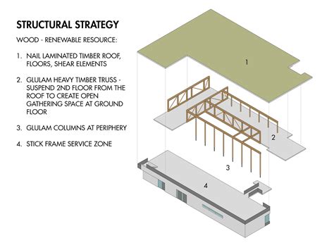 Engineering Student Centre — Urban Arts Architecture Engineering Student Centre — Urban Arts Architecture