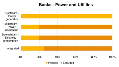 Ye 23 Financed Emissions Pwc Benchmarking Pwc Uk