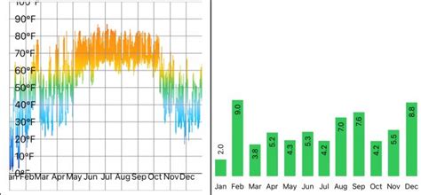 Ios Accessibility In Swiftui Create Accessible Charts Using Audio