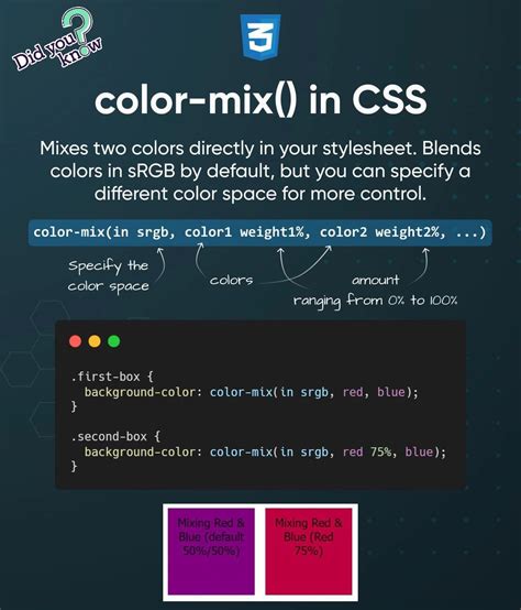Muhammad Shah On Linkedin Webdesign Cssanimation Freecodecamp