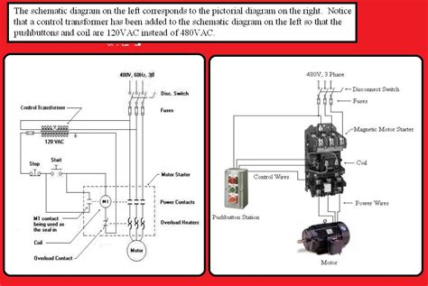 I Teach You Learning Center How To Control 3 Phase Induction Motors