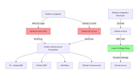 Aws Cli Sso Setup With Saml Identity Providers By Gavin Satur Medium