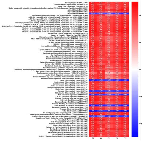 Figure A Heatmap Of Correlation Coefficients Between Proxy Features Download Scientific