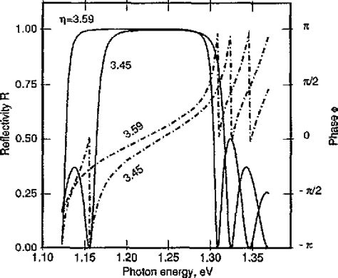 Figure 2 From Control Of Surface Emitting Laser Diodes By Modulating