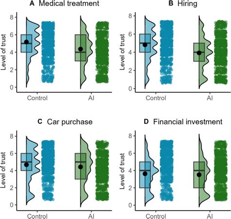Trust In Artificial Intelligence A Survey Experiment To Assess Trust In… Hun Ren Css
