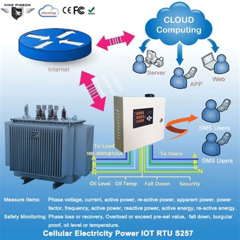 Monitoring Arus Listrik Berbasis IoT Microthings