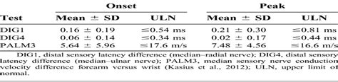 Comparison Of Peak Versus Onset Latency Measurements In Elec