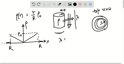 In Cylindrical Coordinates The Laplacian Operator Has The Form ∇2 ψ̇