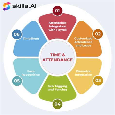 Realcoderz On Linkedin Unlock Precision With Skillahr Ai Attendance Via Cctv Seamless Payroll