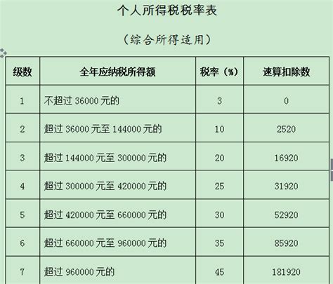 计算结果为负数代表张三的应退税额为224