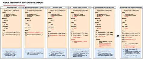 requirement and issue tracking — imap processing 0 5 0 documentation