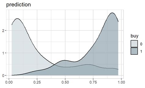 explain xgboost explore r by roland krasser