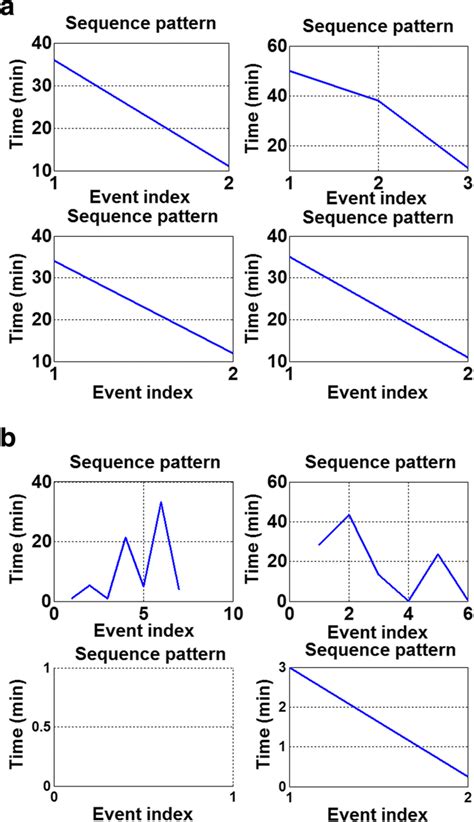 Time Interval Between Any Two Consecutive Samples A Corresponding Time