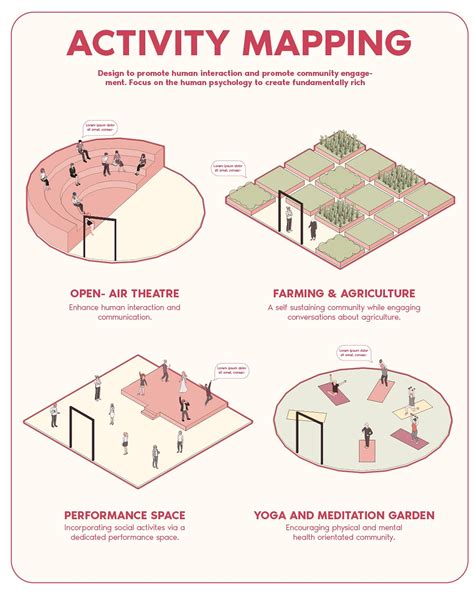 Ritika Rathore • Architectural Illustrator • Educator Context Mapping A Critical Tool In