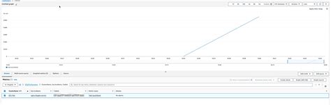 Amazon Ecs Performance Observability A Guide To Monitoring Tasks And