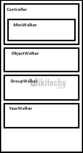 Python Tutorial Python Scripting Interview Questions And Answers For Freshers By Microsoft