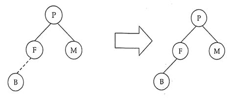 Heap Implementation In Data Structure Webeduclick
