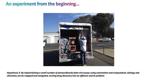 Recursion Ai Drug Developer Needs Less Marketing More Pragmatism Nasdaqrxrx Seeking Alpha