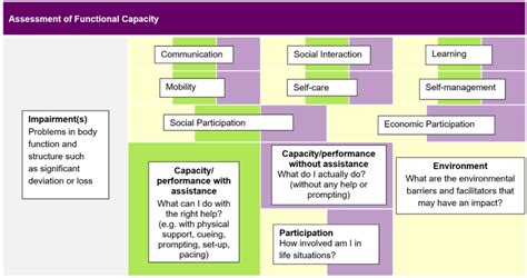 Functional Capacity Assessment Ndis Adelaide Physio And Podiatry Clinic