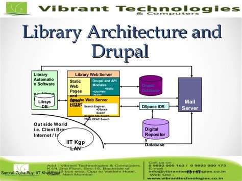 drupal introduction to building library web site using drupal