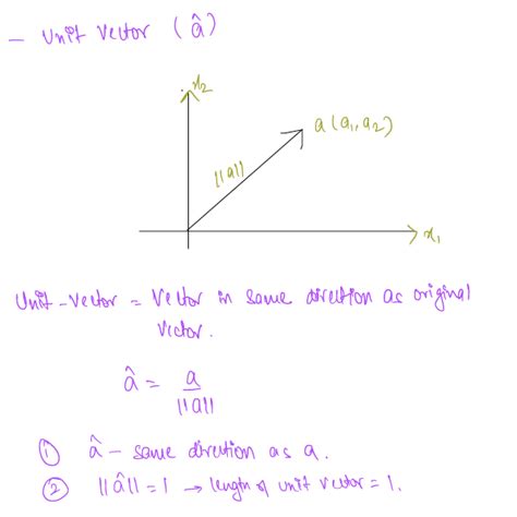 Linear Algebra For Machine Learning