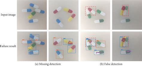 Example Of The Details On Failure Cases Download Scientific Diagram