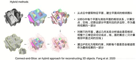 基于点云数据的 Mesh重建与处理重建meshhub Csdn博客 基于点云数据的 Mesh重建与处理重建meshhub Csdn博客