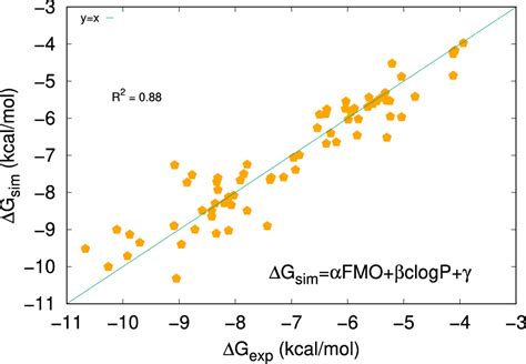 Sophosqm Accurate Binding Affinity Prediction In Compound Optimization Acs Omega