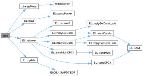 EL Dev Arduino C Users Sugimura Documents EL Dev Arduino Examples
