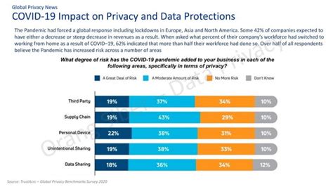 Common Practice In Data Privacy Program Management Ppt