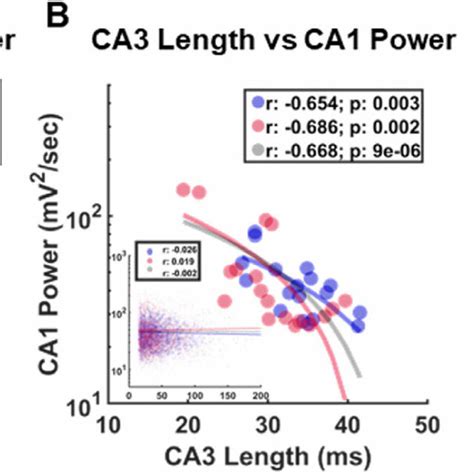 Event Metric Relationships Metric Relationships Shown Are Those With A Download Scientific