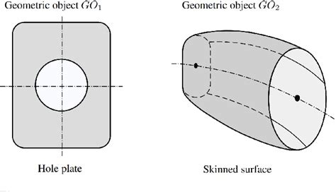 Table 1 From Development And Application Of A Mesh Generator Intended