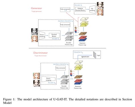 Iclr 2020 Image Recognition Paper Preview